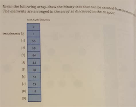 can priority queue have duplicates slidesharetrick