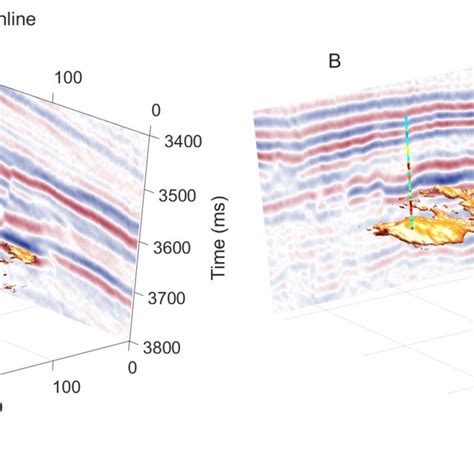 Water Saturation Cut Off Estimation From Porosity Water Saturation