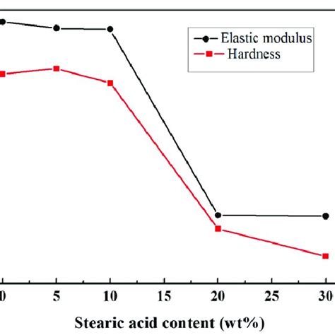 The Linear Shrinkage Relative Density And Porosity Of Samples