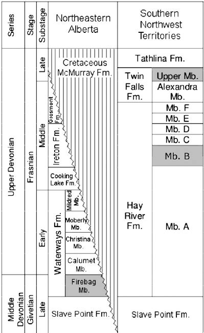 Stratigraphic Correlation Of The Middle Late Devonian Of Northeastern