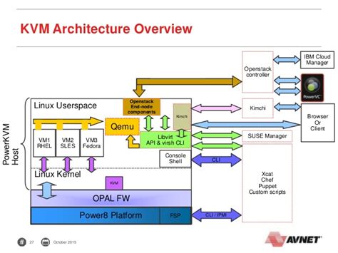 kvm kernel virtual machine or xen choosing a virtualization platform