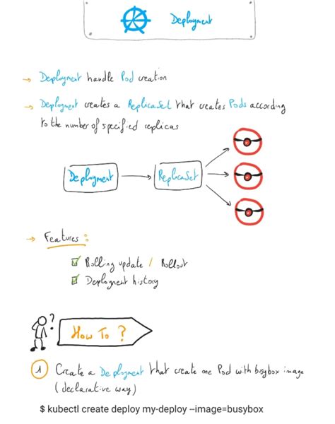 understanding kubernetes part 30 deployment dev community