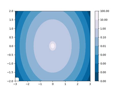 contourf and log color scale — matplotlib 3 7 1 documentation