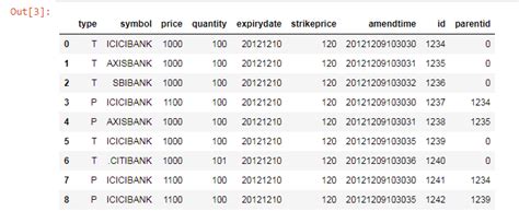 python how to compare a row value to all the rows in a different