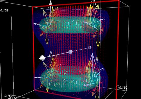 3 5 3d plotting with mayavi — scipy lecture notes
