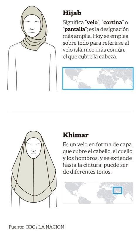 Afganistán Bajo Los Talibanes ¿qué Es La Burka Y Cuáles Son Los Otros
