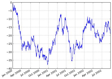 plotting with matplotlib — pandas 0 11 0 dev 9988e5f documentation