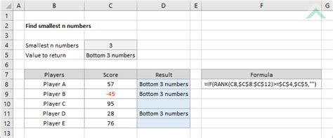 find smallest n numbers excel exceldome