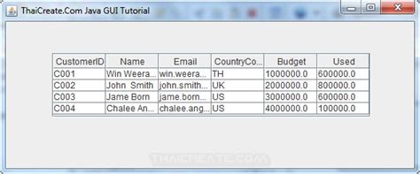 java gui retrieve list data from database