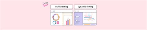 Difference Between Static And Dynamic Testing Scaler Topics
