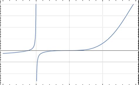 Nw 3 ˜ C S 3 As A Function Of Space Time Dimension 2
