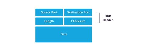 Data Packet Structure Definition