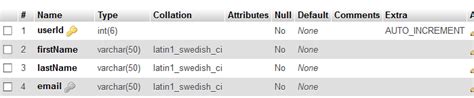 mysql php inserts a string last name into the database