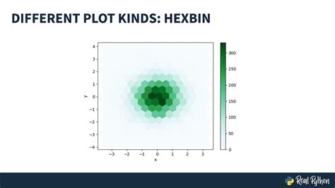 plot with pandas data visualizations for python beginners youtube