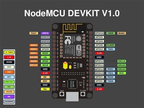 khurram aziz arduino core for esp8266 wifi chip