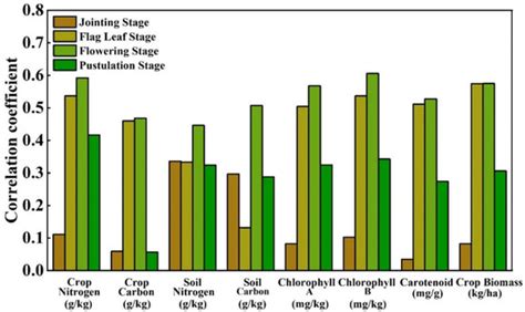 Remote Sensing Free Full Text Uav Remote Sensing Prediction Method