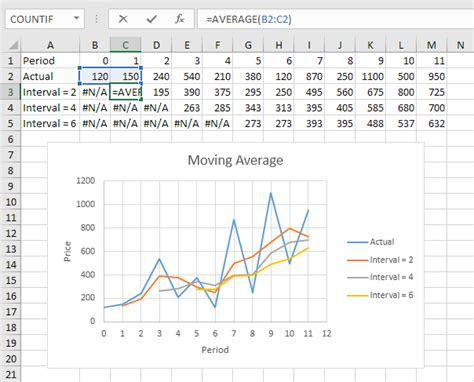 how to use the average function easy excel formulas
