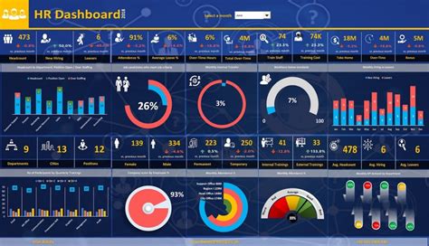 premium dashboard bundle excel dashboards vba in 2020 dashboard