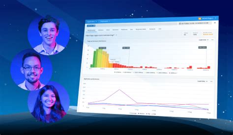 how to easily identify and resolve front end performance bottlenecks