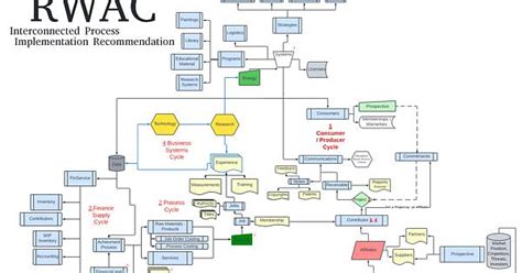 rwac dynamic runtime flowchart album on imgur