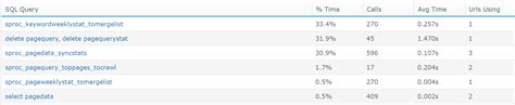 how to monitor java services performance errors and more