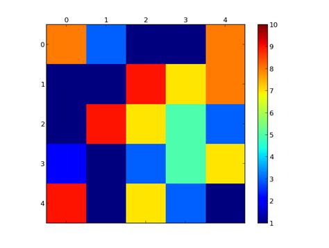 python add separate colors for two or more specific