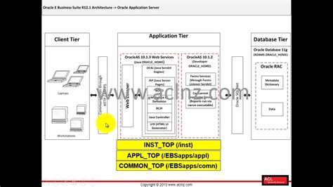 r12 2 install patch and maintain oracle e business suite module 2