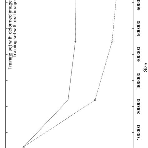 Comparison Of Error Rates Of A K−nn Classifier For Increasingly Large