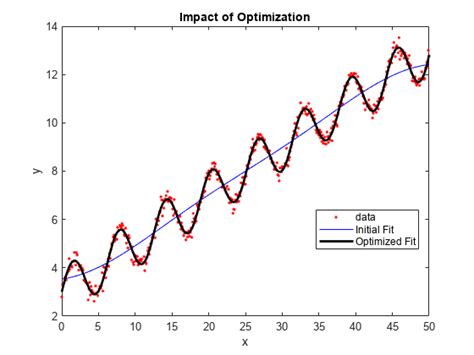 Fitrgp Fit A Gaussian Process Regression Gpr Model Matlab