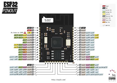 esp32はじめるよ 滴了庵日録