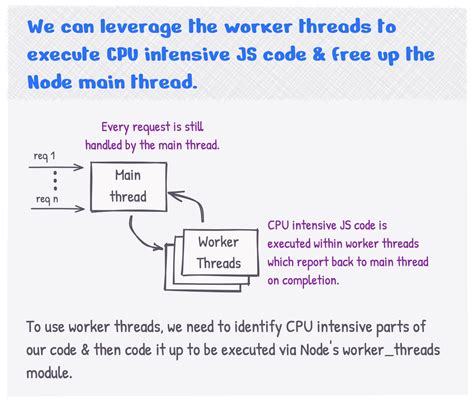 scaling node js applications