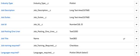 how to display page object field values in lightning