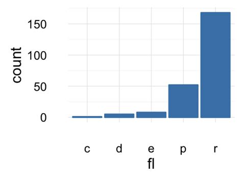 be awesome in ggplot2 a practical guide to be highly