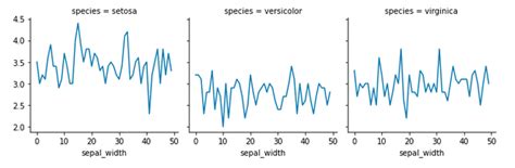 python seaborn tutorial geeksforgeeks