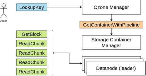 documentation for apache ozone