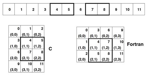 numpy