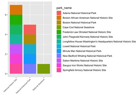 chapter 5 visualizing ggplot2 introduction to open data