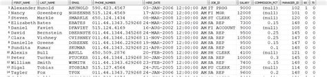 oracle pivot i don t know how many columns i have stack overflow