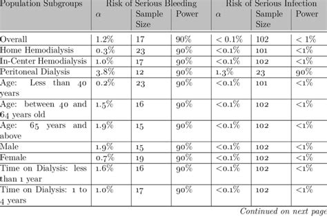 4 Bda Optimal Type I Error Rate Total Sample Size And Statistical