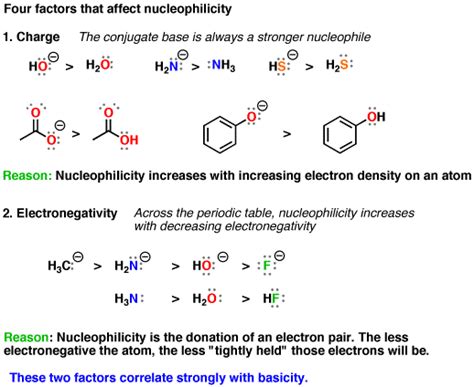 what makes a good nucleophile master organic chemistry
