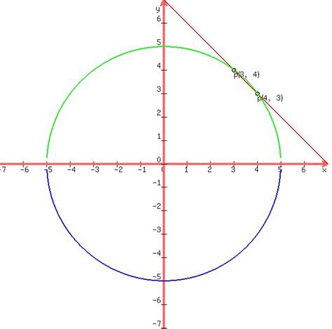 √完了しました！ x 2 y 2 25 graph 829046 graph the circle x 2 y 2