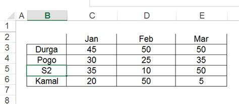 instant chart in excel