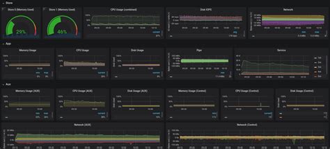 infrastructure monitoring with prometheus at zerodha