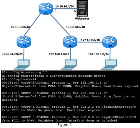 how to ospf md5 authentication networkustad