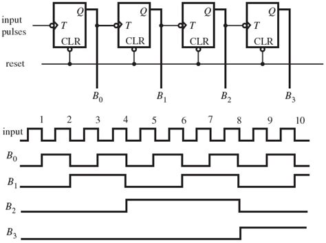 vhdl code for 4 bit binary counter