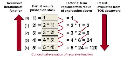 recursion developer help