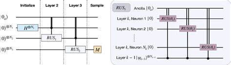 [pdf] Introducing Nonlinear Activations Into Quantum Generative Models