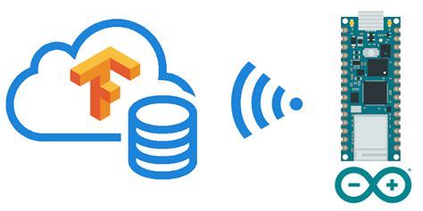 howto load tensorflow lite tinyml model from internet on arduino