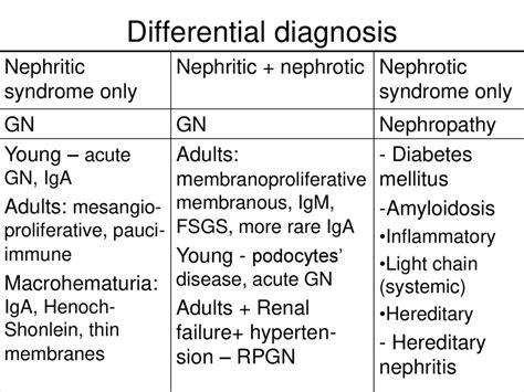 Differential Diagnosis Of Nephrotic And Nephritic Syndrome Online
