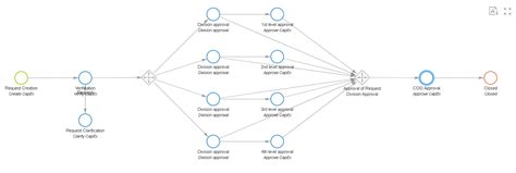 workflow optimization as a key to operational excellence bpi the
